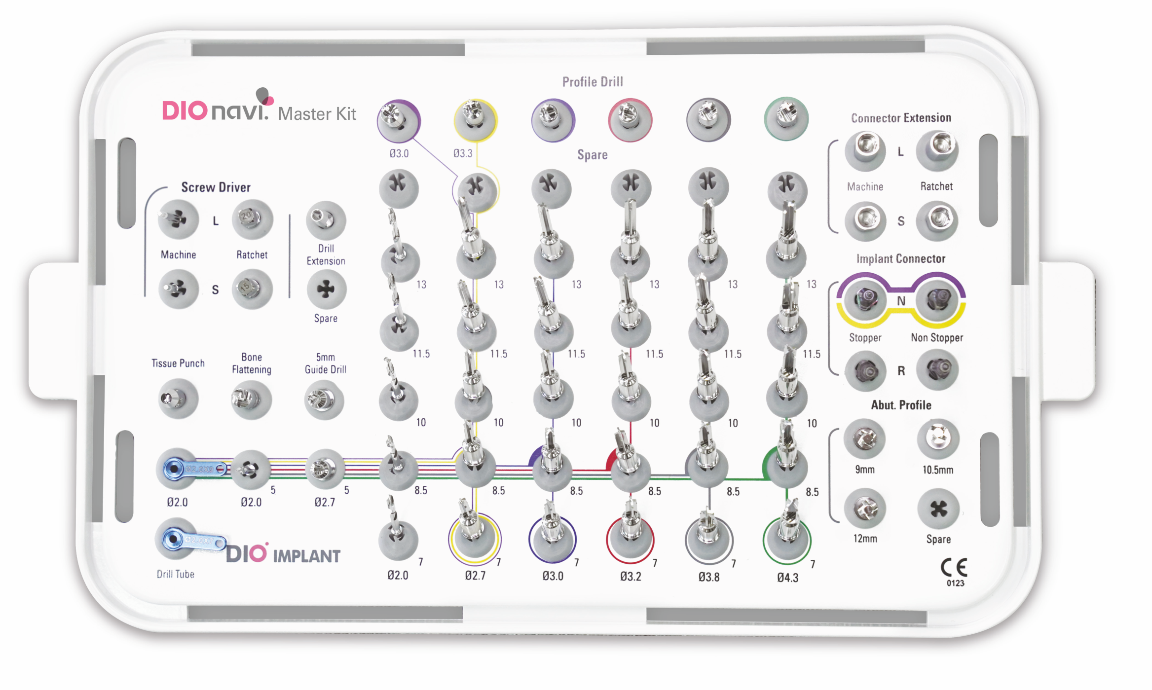 Хирургический набор DIO Navi Master - DIO Implant